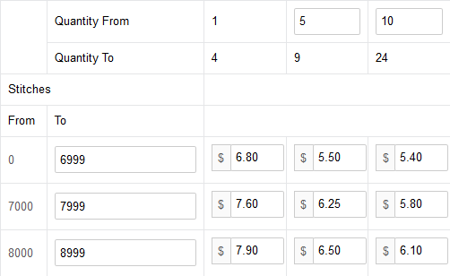 Embroidery Price Tables – DecoNetwork Help