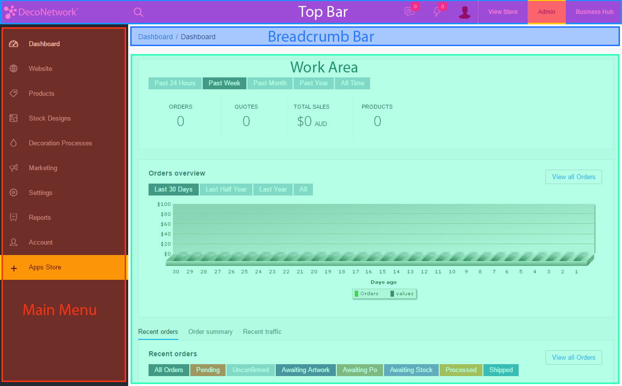 Using the Admin Interface – DecoNetwork Help