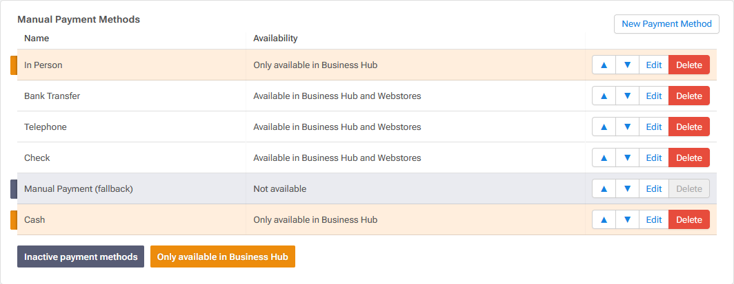 Enable reporting and reporting fields for manual payment methods – DecoNetwork Help